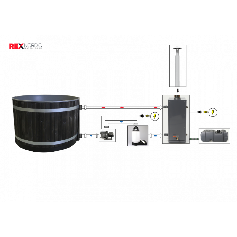 Rexener Bioheater, PR200 Gold