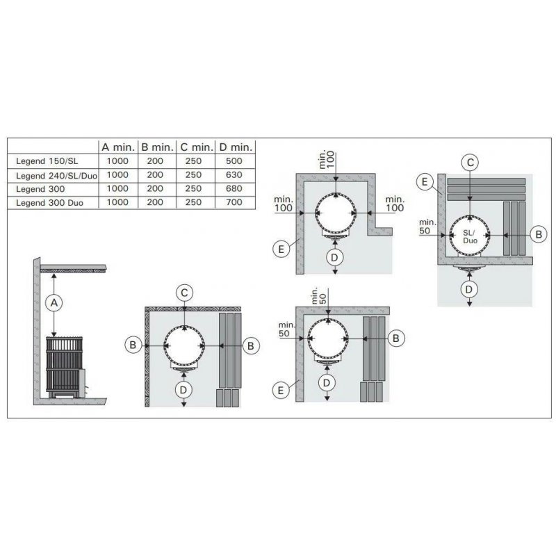 Puukiuas Harvia Legend 150 ja kivet